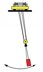 Overhead Crane Training