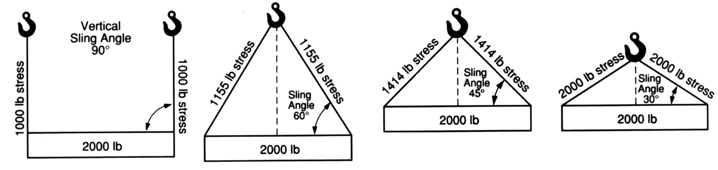 Overhead Crane Training