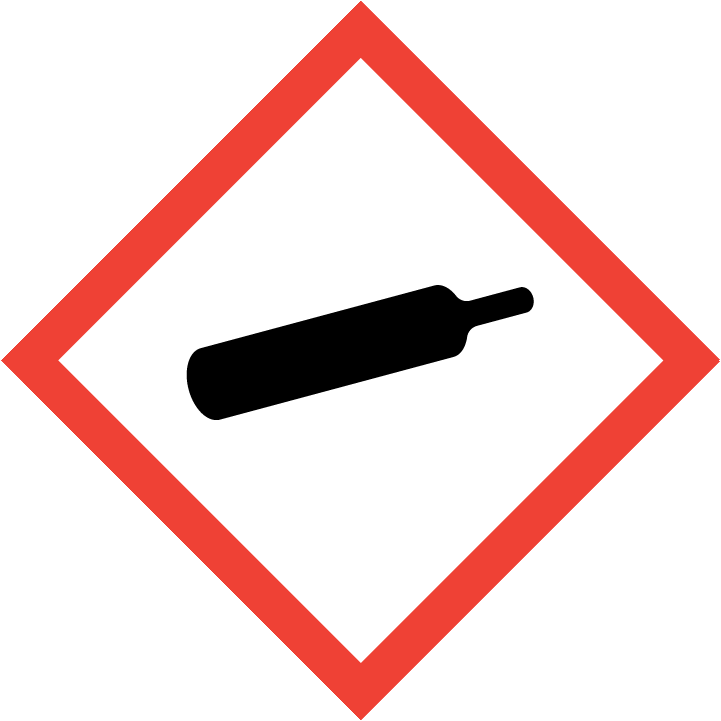 GHS Pictograms