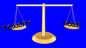 Toxicity vs. Dose